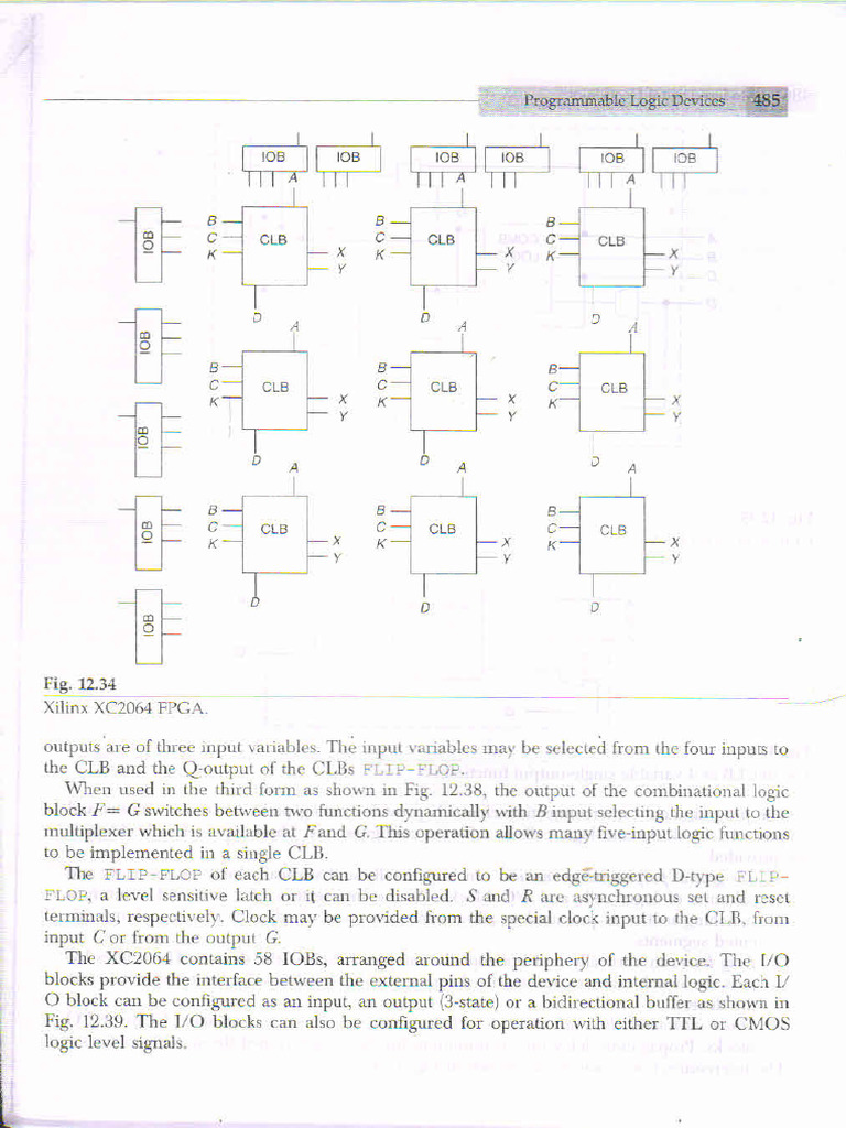 4. Vlsi Design Pld Note | PDF