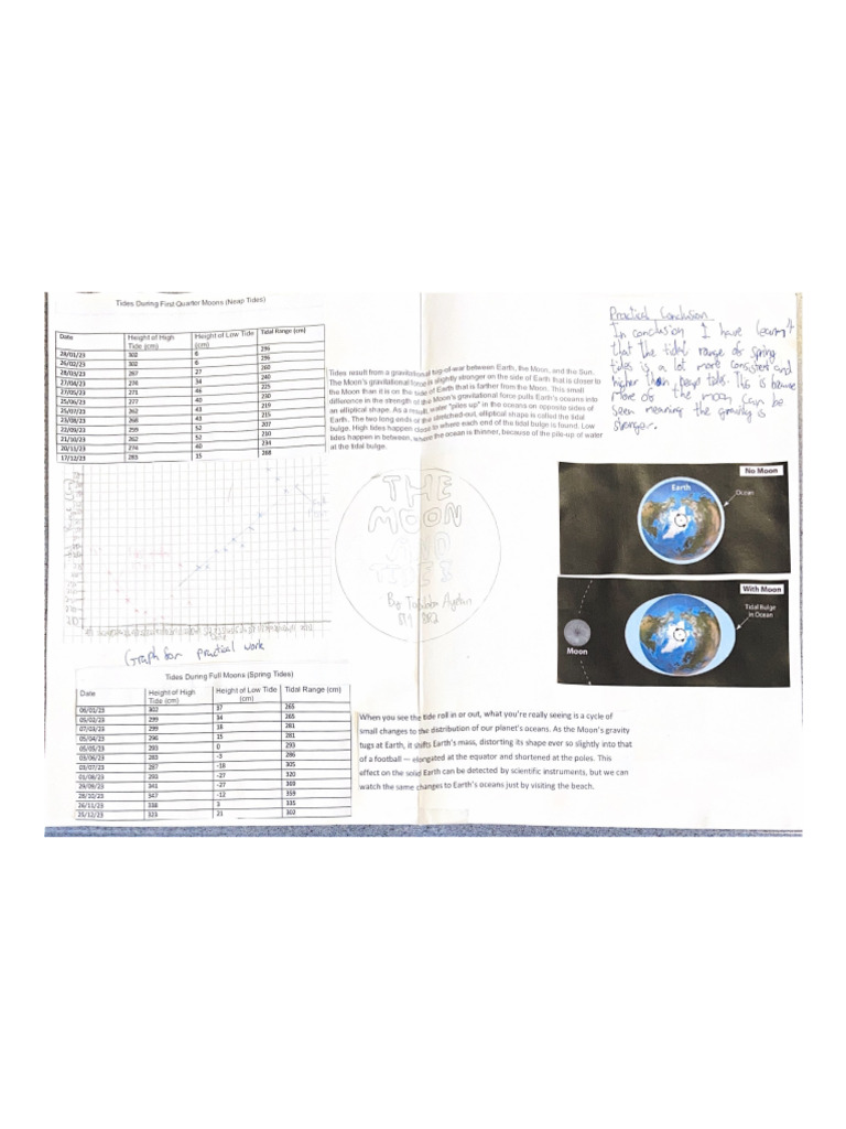 Physics Poster | PDF