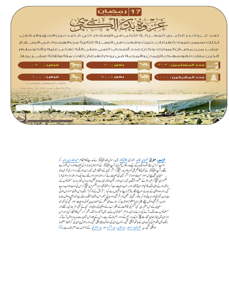 Battle of Badr | PDF