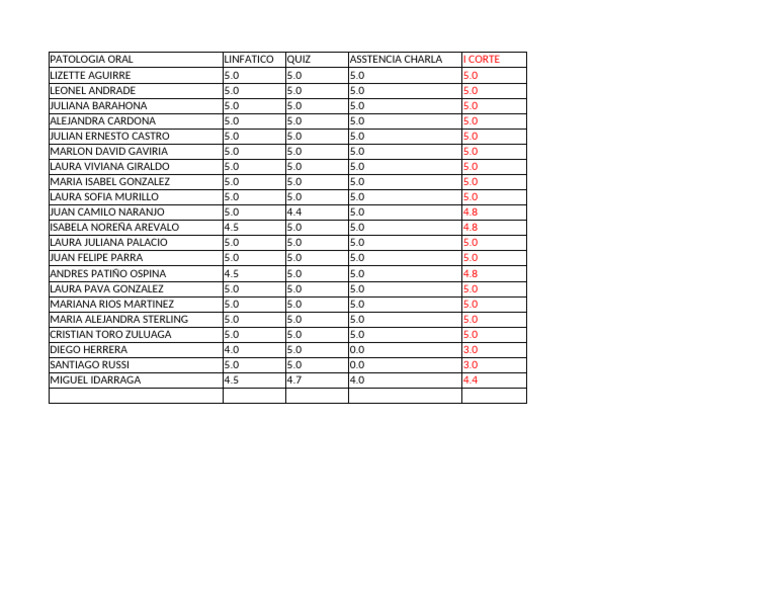 Listado Patologia Oral 2023-3 | PDF