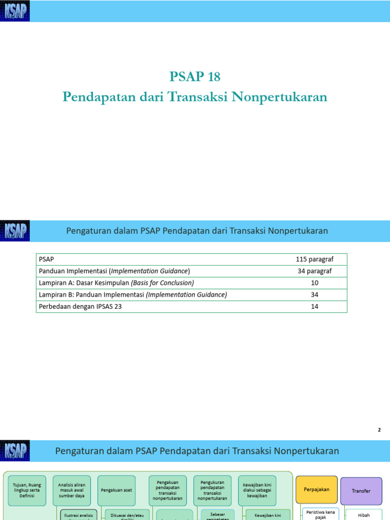 2025 0204 PSAP Pendapatan Dari Transaksi Nonpertukaran | PDF