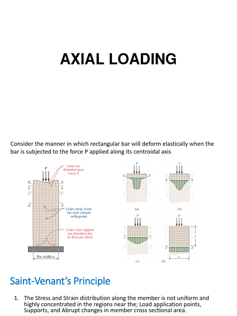 Elastic Deformation of An Axially Loaded Member 1.0 | PDF | Deformation (Engineering) | Stress ...