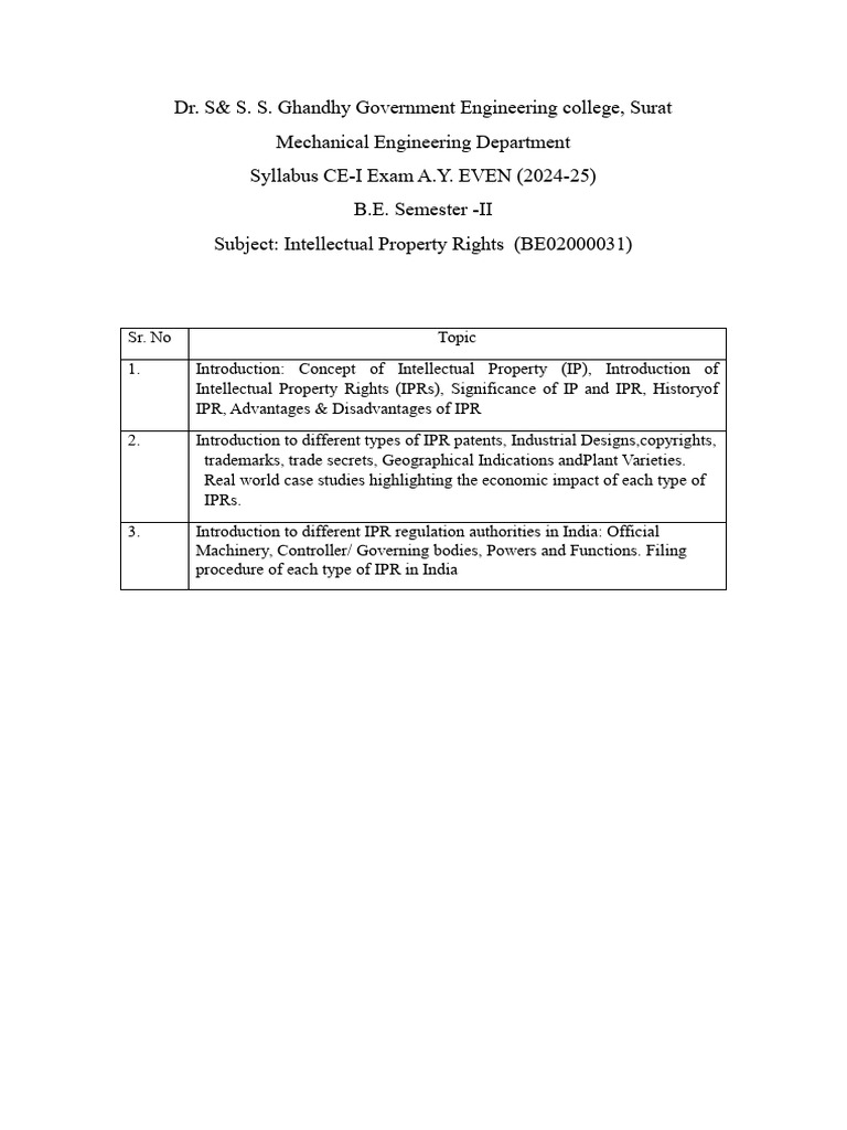 Mid Sem March 25 IPR Syllabus | PDF