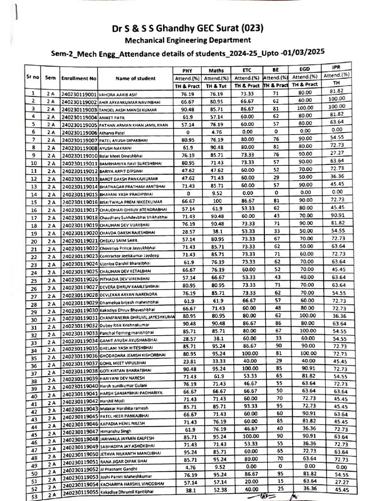 Sem 2 - Mech Engg - Attendance Details-2024-25 | PDF