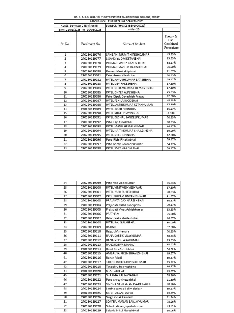 MECH_SEM_2B_2024_25_Attenance sheet | PDF