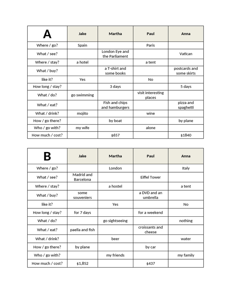 Past Simple Speaking Tables | PDF