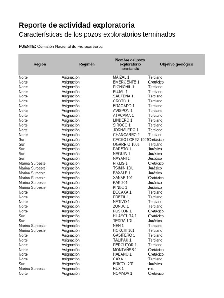 actividad-exploratoria | PDF | Geología | Estratigrafía