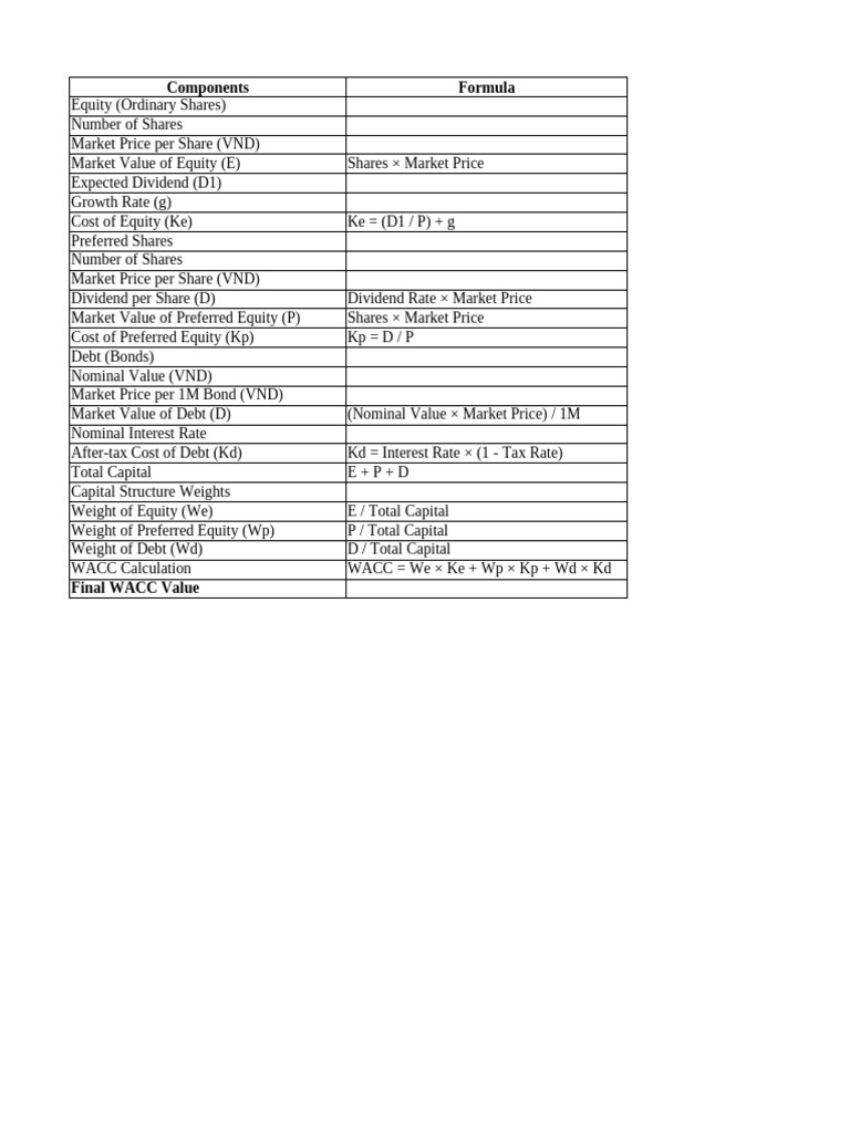 Capital Structure and WACC Calculation Guide | PDF