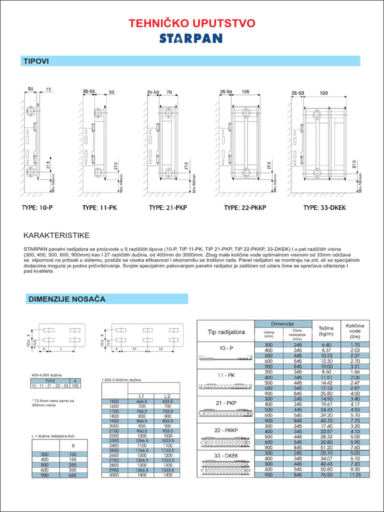 Starpan Tehnicko Uputstvo | PDF