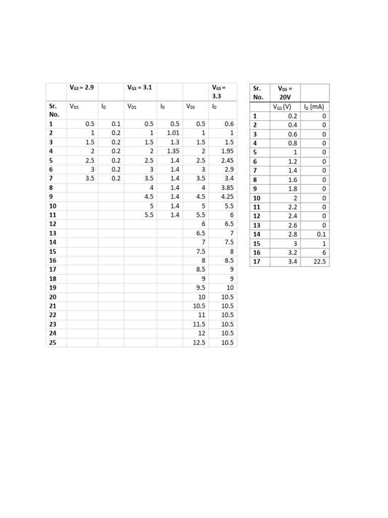 BMAT Score Conversion Data 2020 | PDF