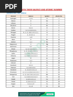 4d 5d Series Elements | PDF
