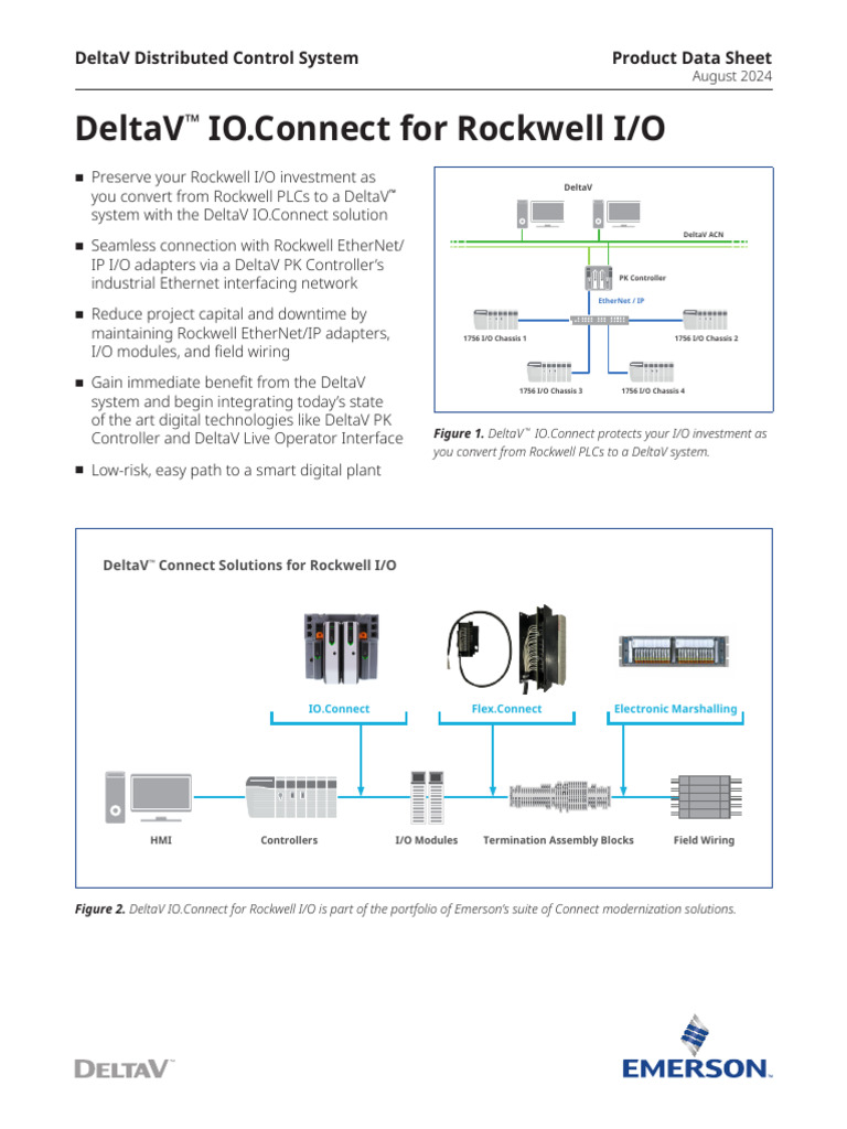 Product Data Sheet Deltav Io Connect For Rockwell I o Deltav en ...