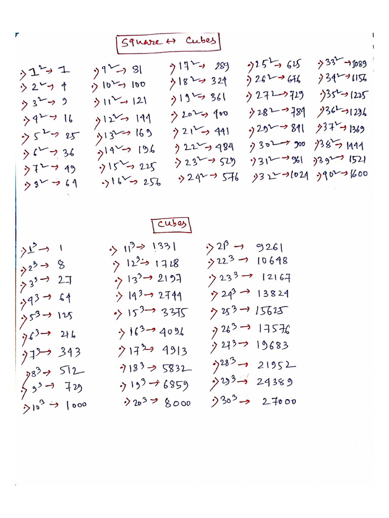 Squares and Cubes | PDF
