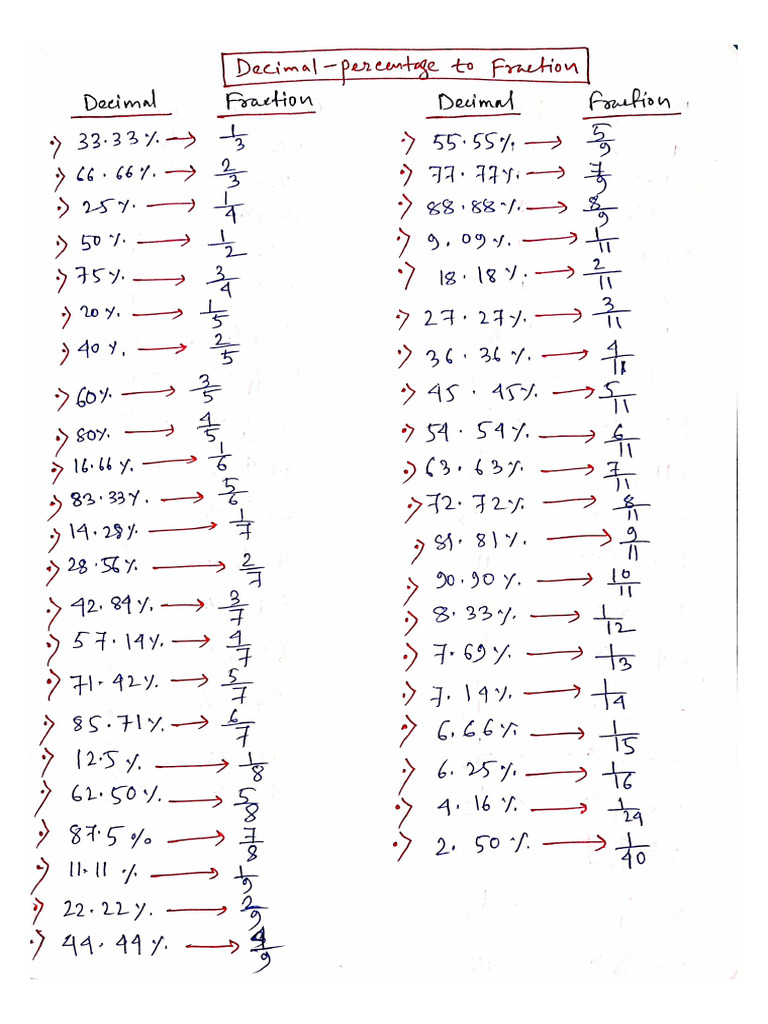 Decimal Fraction Percentage Conversion | PDF