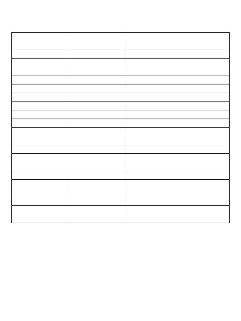 50 Fórmulas Básicas de Física | PDF