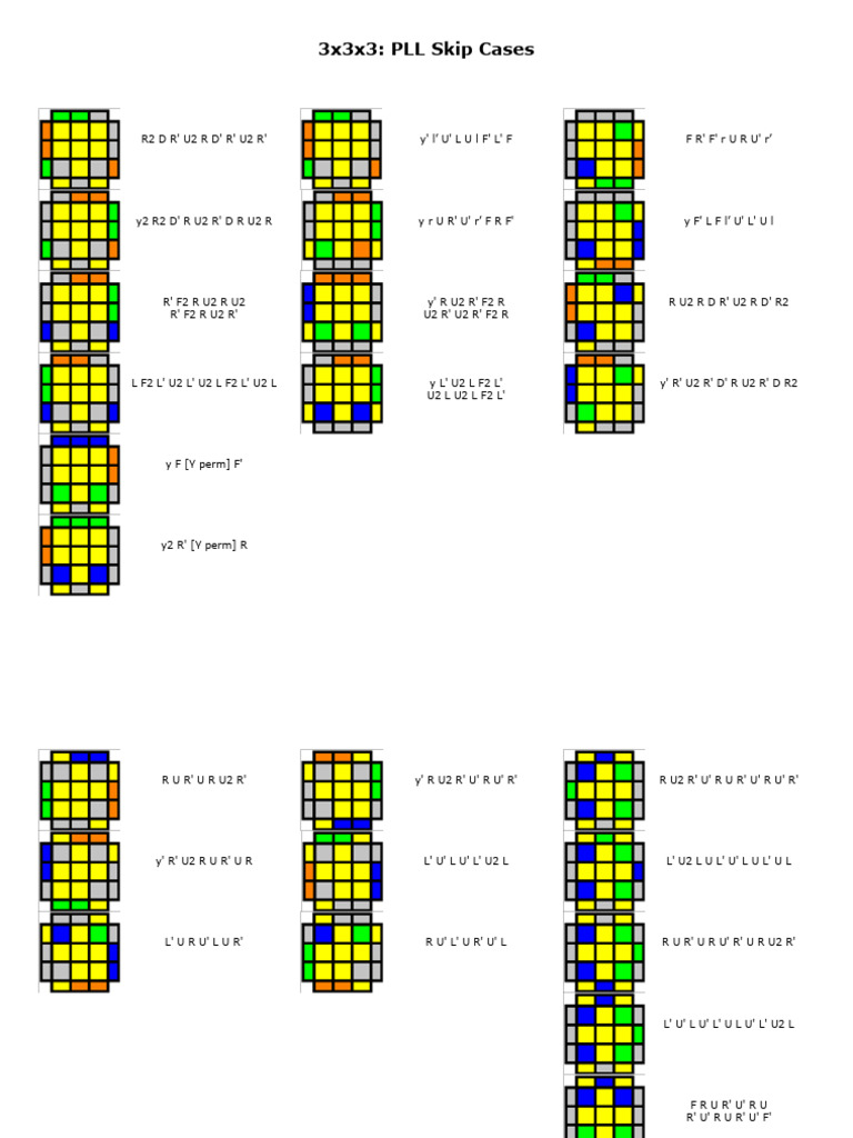 PLL Skip Cases | PDF
