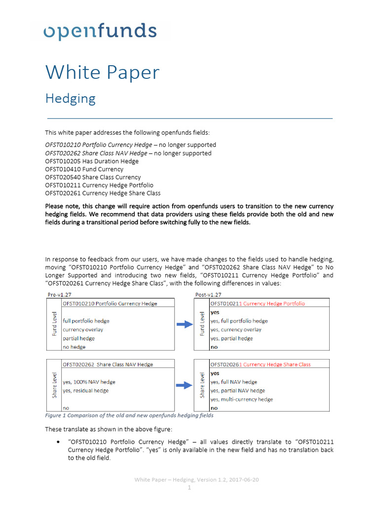 Open Funds WP Hedging | PDF | Hedge (Finance) | Financial Risk