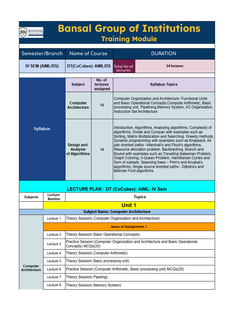 AIML - DT (CoCube) - IV Sem Training Lecture Plan | PDF | Dynamic ...
