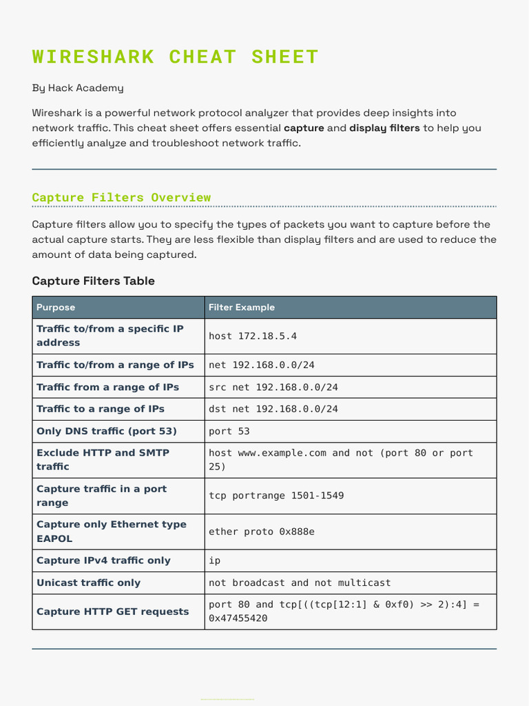 Hack Academy's Wireshark Cheat Sheet ?.pdf | PDF | Port (Computer ...