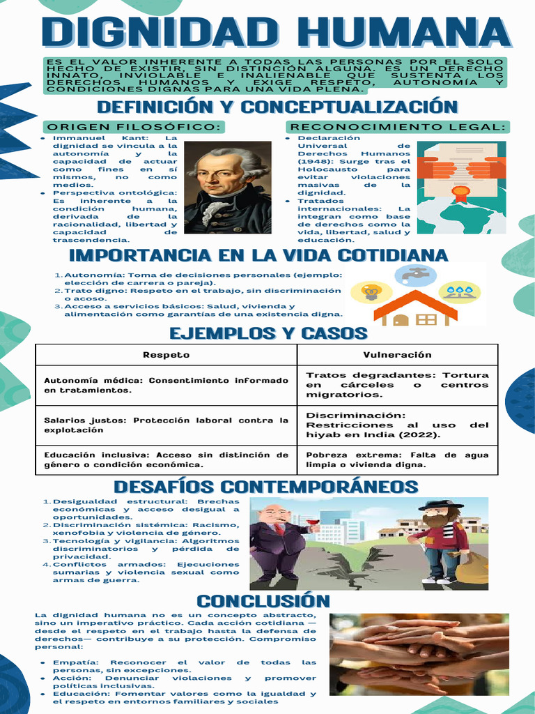 infografia de la dignidad humana | PDF | Dignidad | Derechos humanos