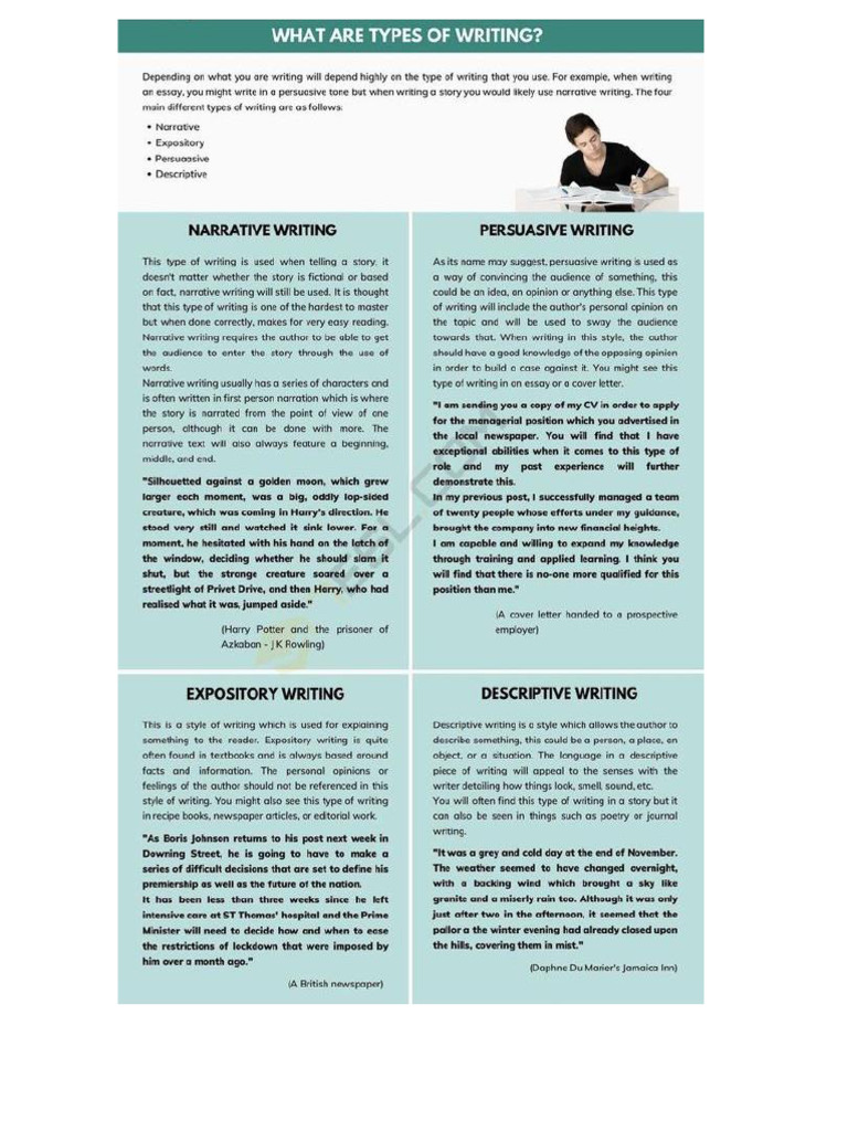 Essay Types | PDF