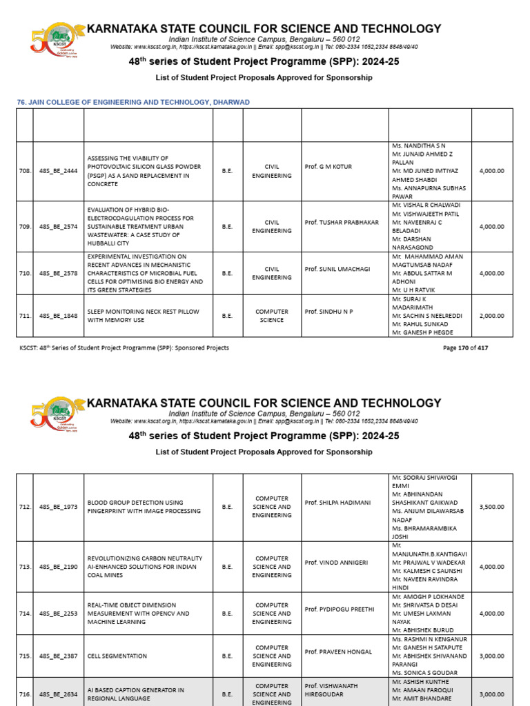 Karnataka State Council For Science and Technology: 48 Series of Student Project Programme (SPP ...