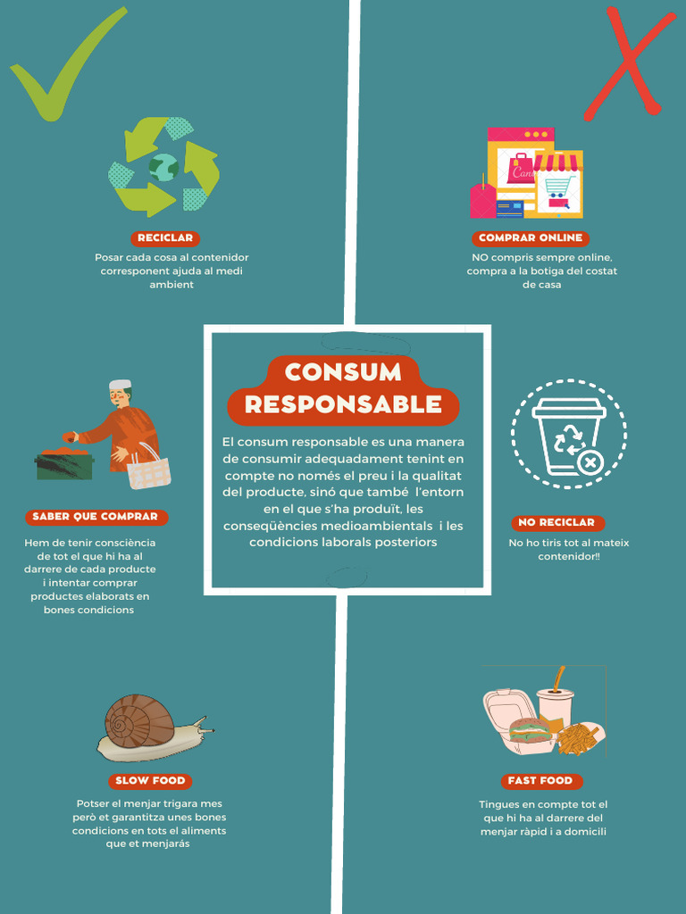 Consum Responsable | PDF
