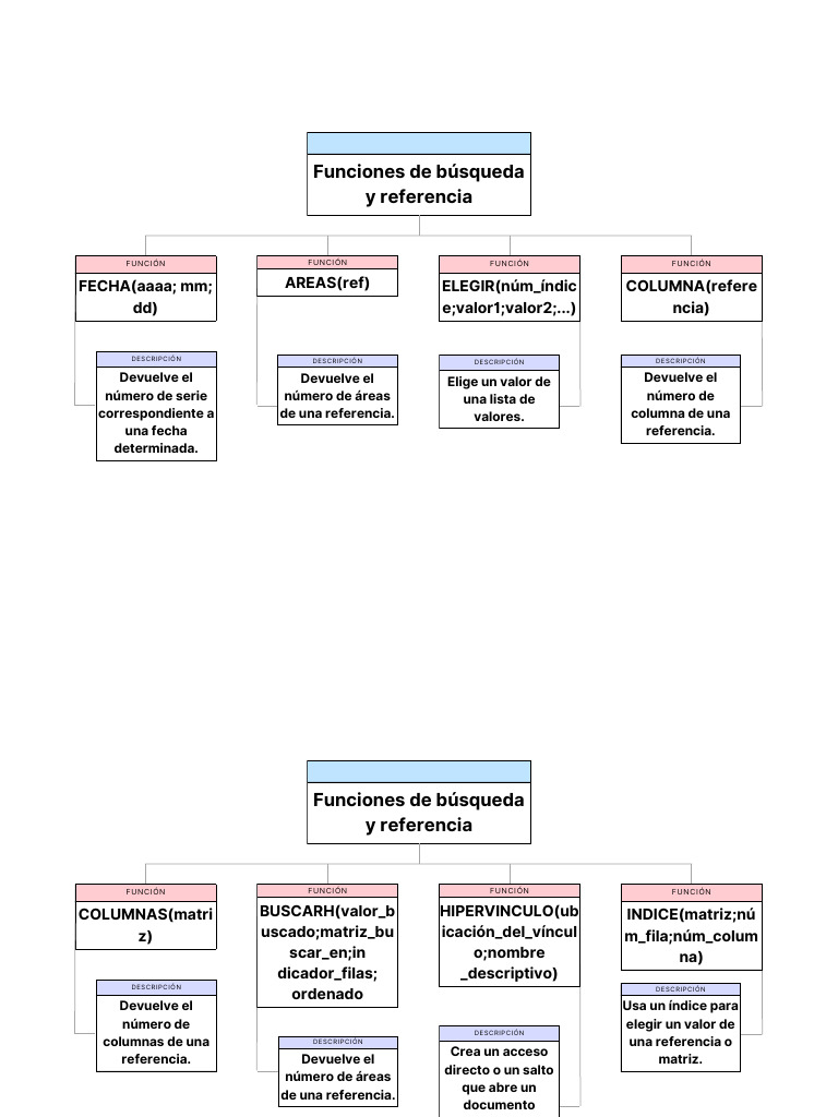 Mapa Conceptual Tics | PDF | Byte | Ciencias de la Computación