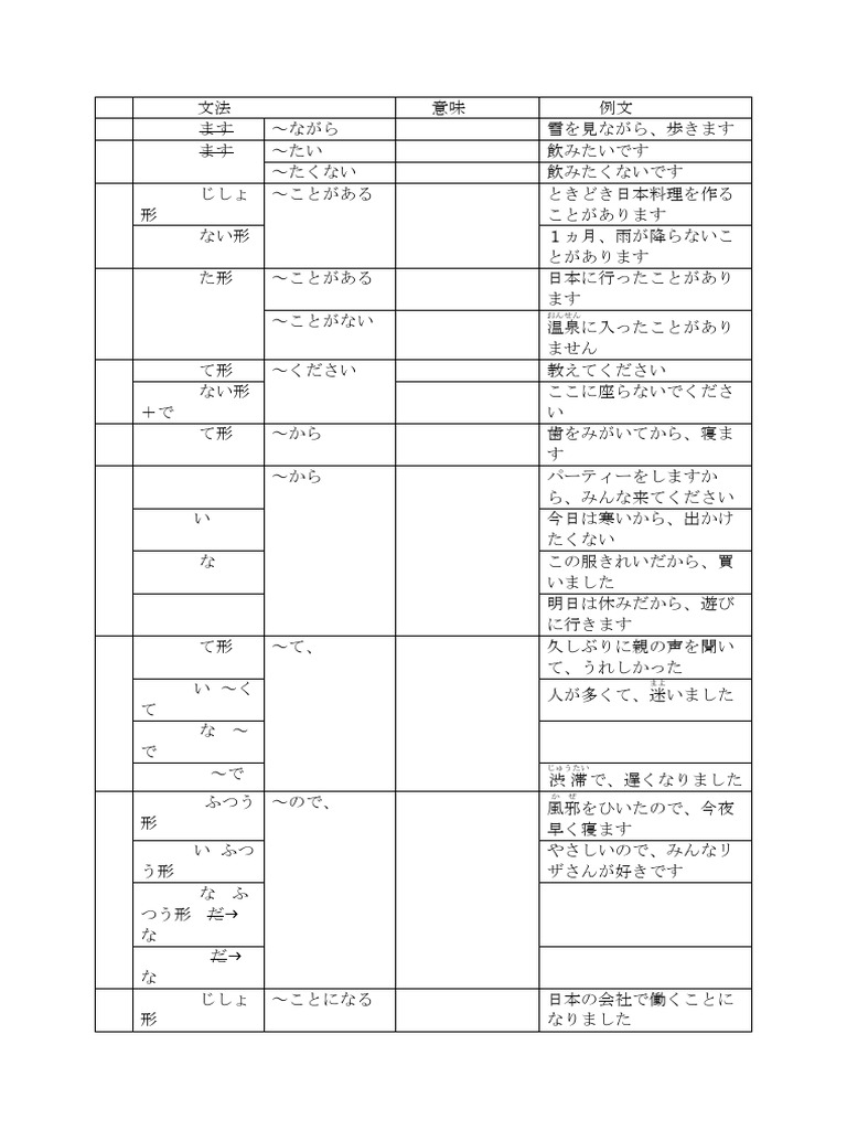 Bunpou n4 PZ | PDF
