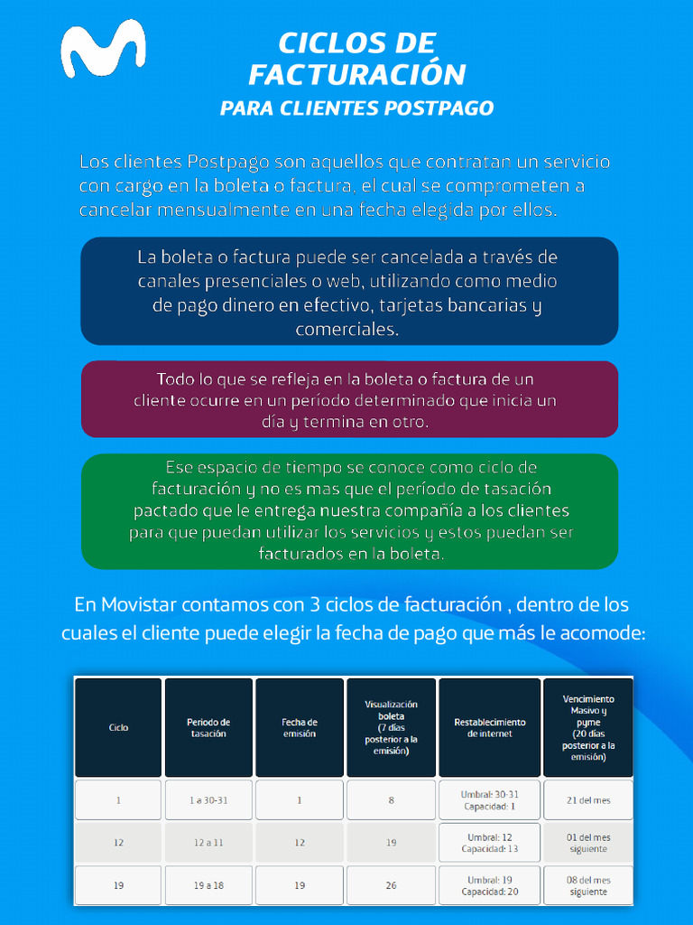 Ciclos De Facturación Para Clientes Postpago Pdf