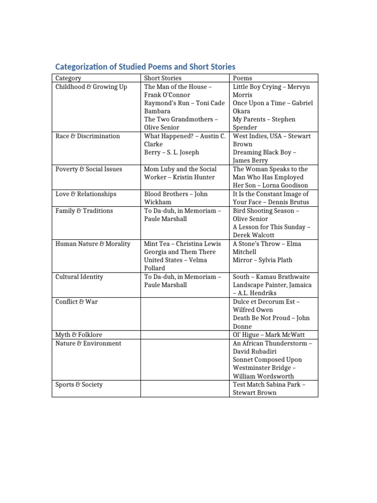 Literature Categorization | PDF | Poetry