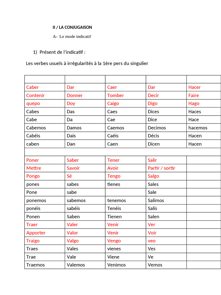 Indicatif, Conditionnel Et Impératif | PDF