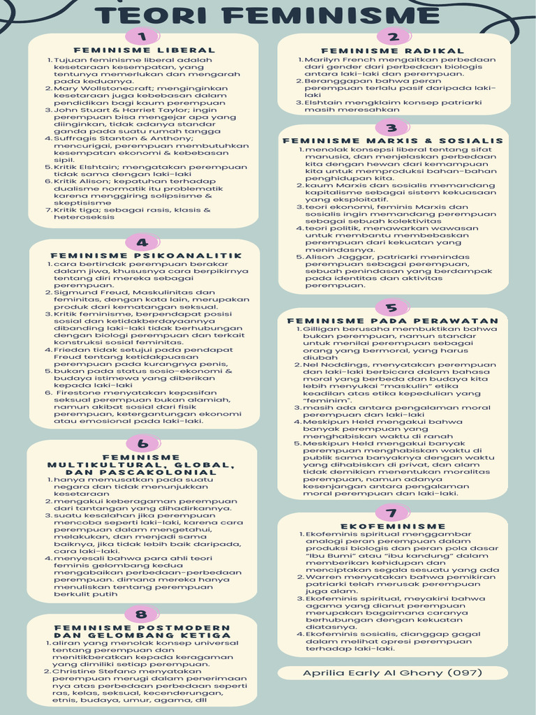 Teori Feminisme - 20240521 - 151533 - 0000 | PDF