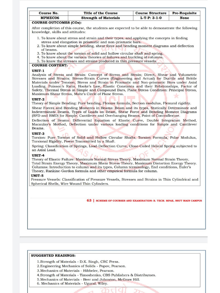 Syllabus Sem 3 MPAE | PDF