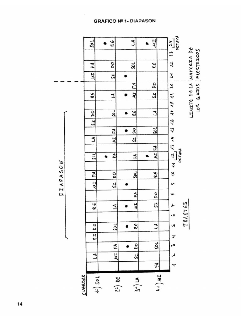 Diapason | PDF