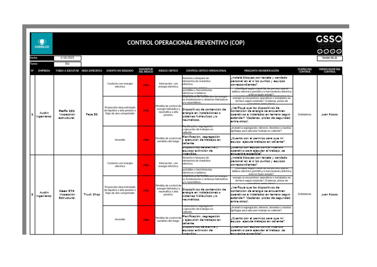 Control Operacional Preventivo: Riesgos y Controles | PDF