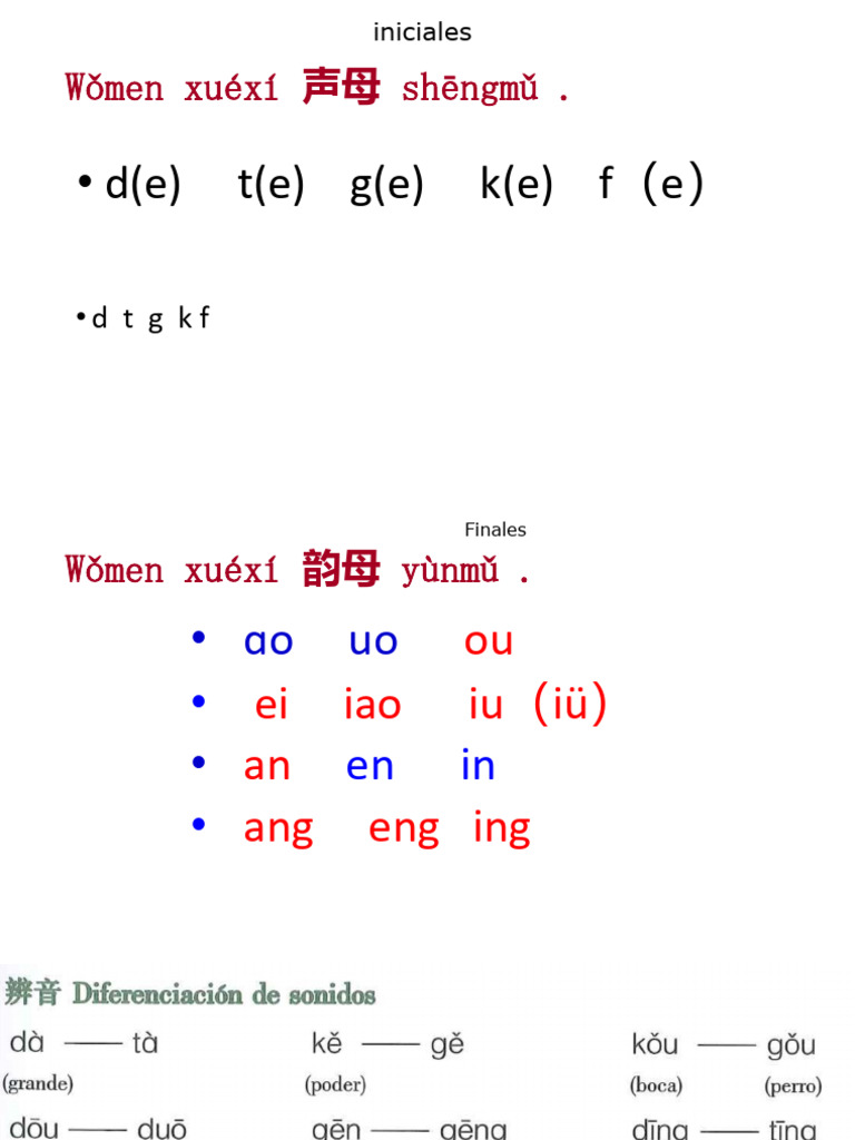 Wǒmen Xuéxí Shēngmǔ .: D (E) T (E) G (E) K (E) F e | PDF