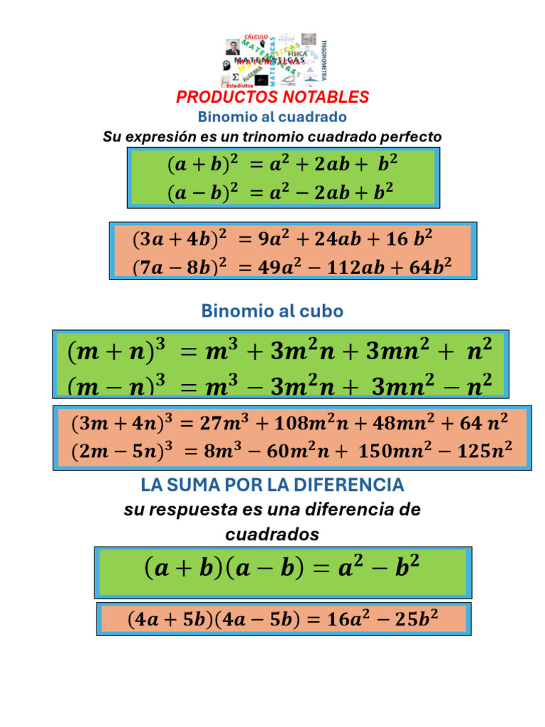 Productos Notables: Binomios y Trinomios | PDF