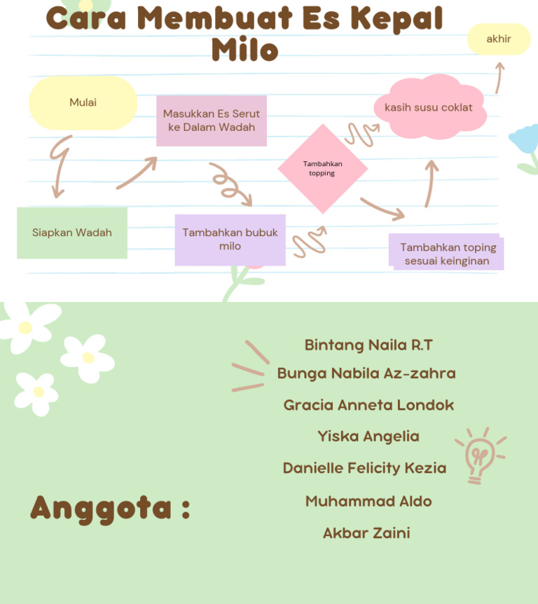 Cara Membuat Milo PDF | PDF