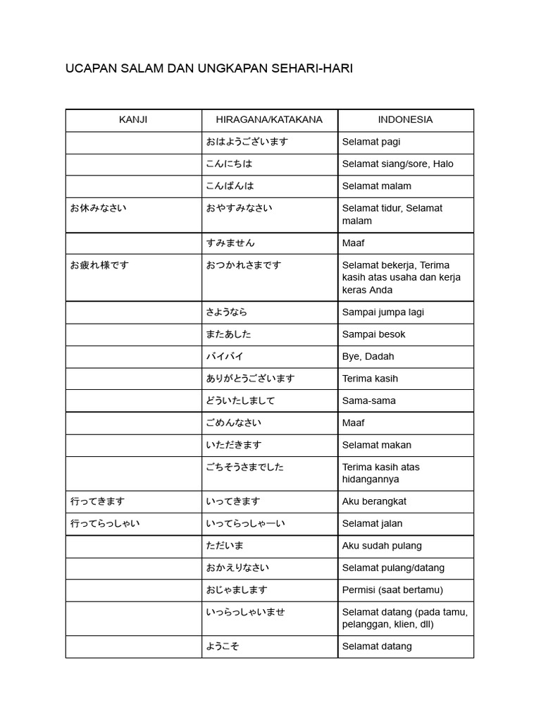 20 Salam Dan Ungkapan Sehari-Hari Bahasa Jepang Dan Artinya (SFILE | PDF