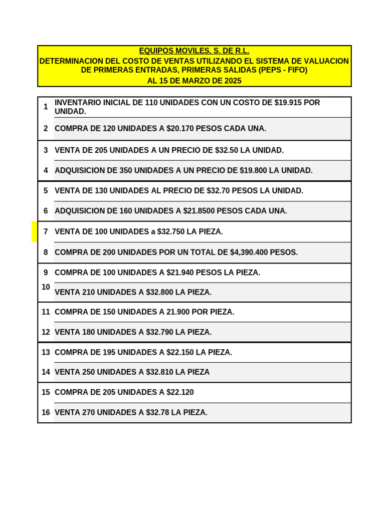 4c. Ejercicio PEPS | PDF