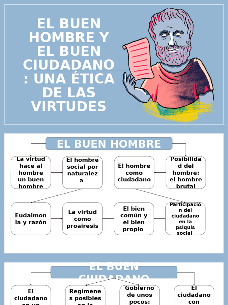 Ética de Virtudes: Buen Hombre y Ciudadano | PDF | Cosmopolitanismo ...