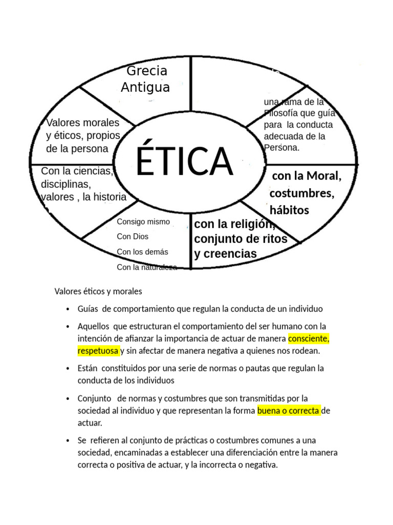Ejercicio de Ética | PDF