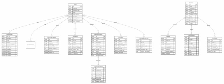 Database Schema | PDF