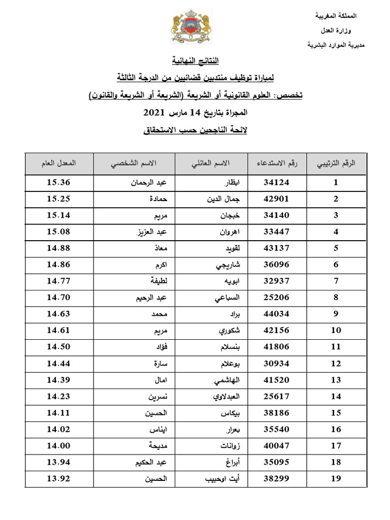 RSLT Final CJ3G Droitsud | PDF