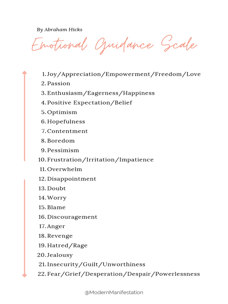 Abraham Hicks Emotional Guidance Scale | PDF