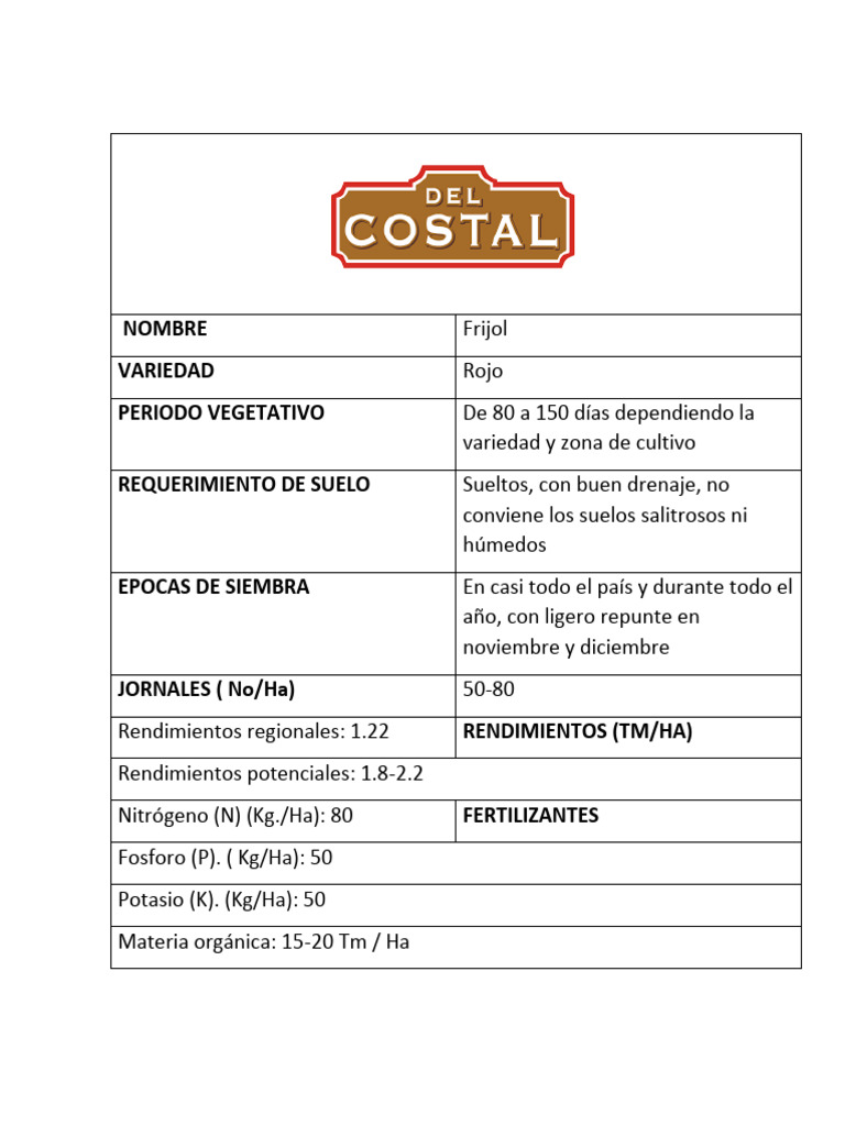 Frijol Rojo Del Costal | PDF