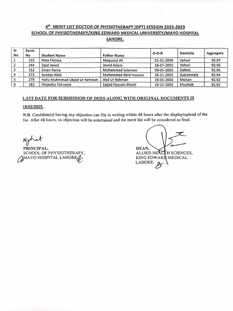 4th Merit List of Doctor of Physiotherapy (DPT) Session 2025-29 | PDF