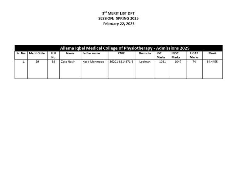DPT 3rd Merit List - Spring 2025 | PDF