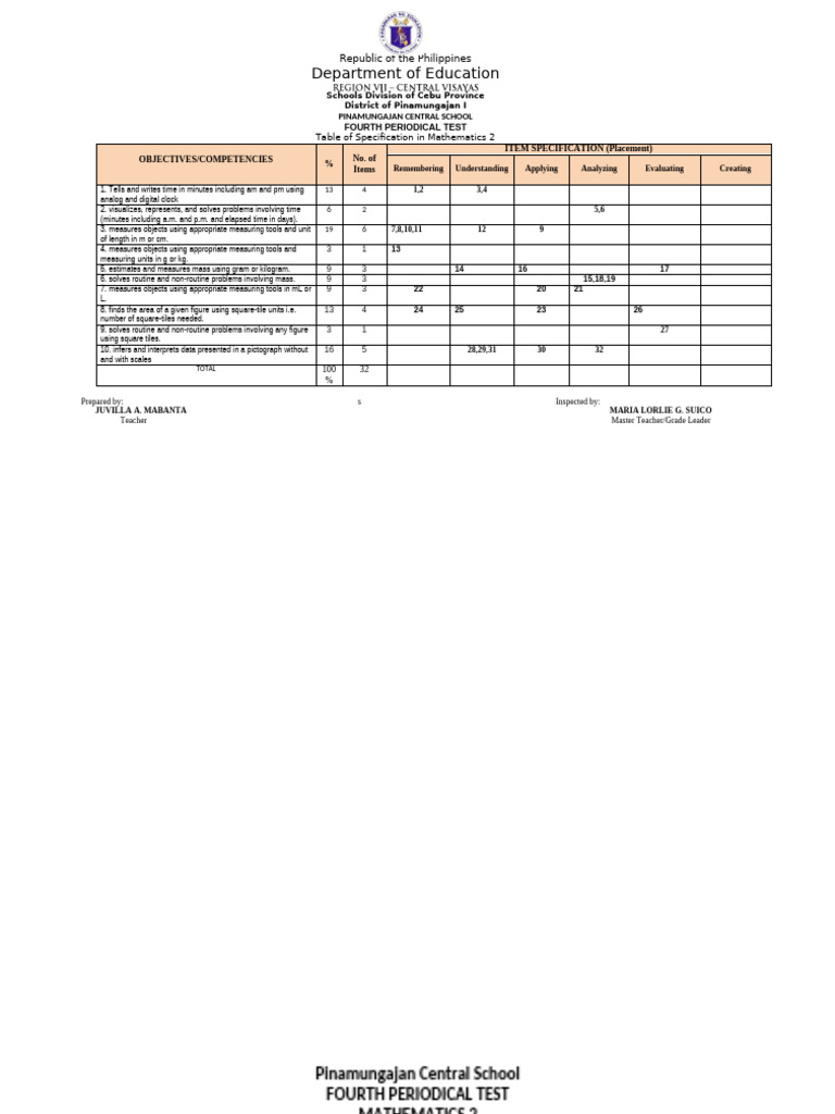FinalPT - MATHEMATICS 2 - Q4 | PDF | Kilogram | Litre